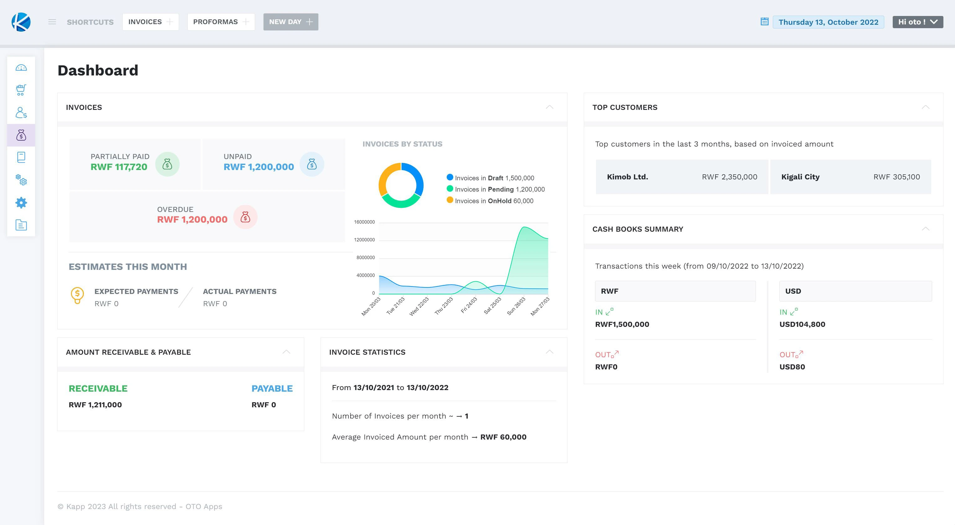 OTO Business Software Suite | Innovative Software Solutions
